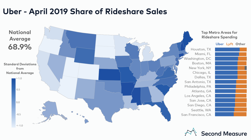 Rideshare: Uber announces IPO, leads rideshare sales over Lyft - Second ...