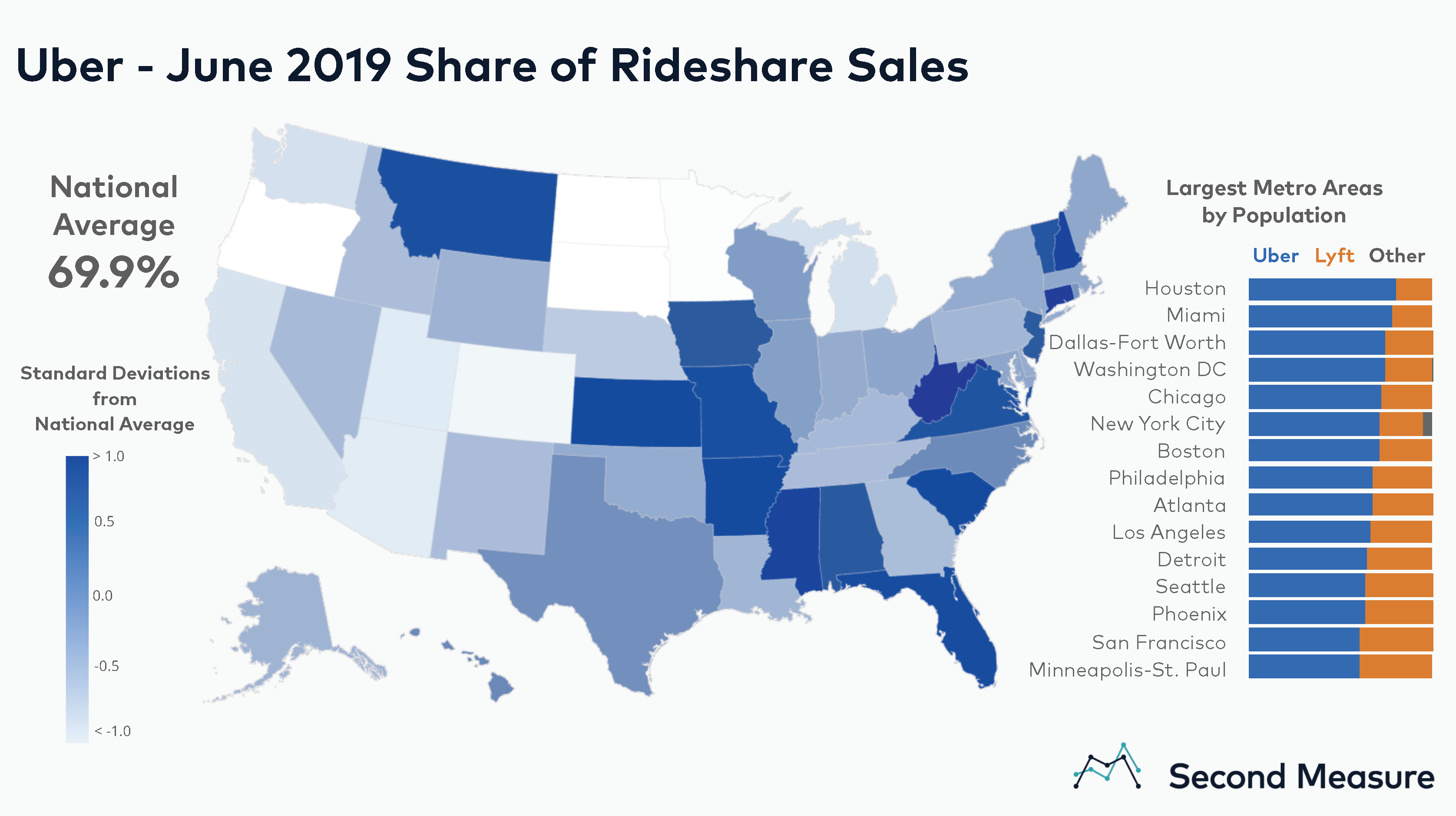 Uber vs. Lyft: Who's tops in the battle of U.S. rideshare companies ...