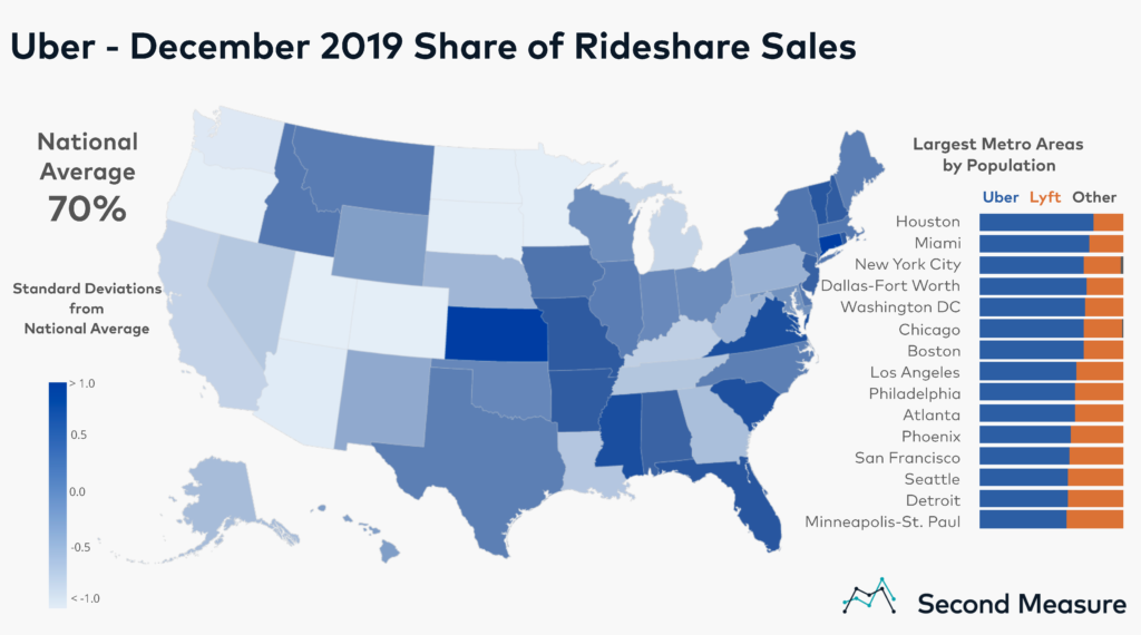 Uber vs. Lyft: Who's tops in the battle of U.S. rideshare companies ...