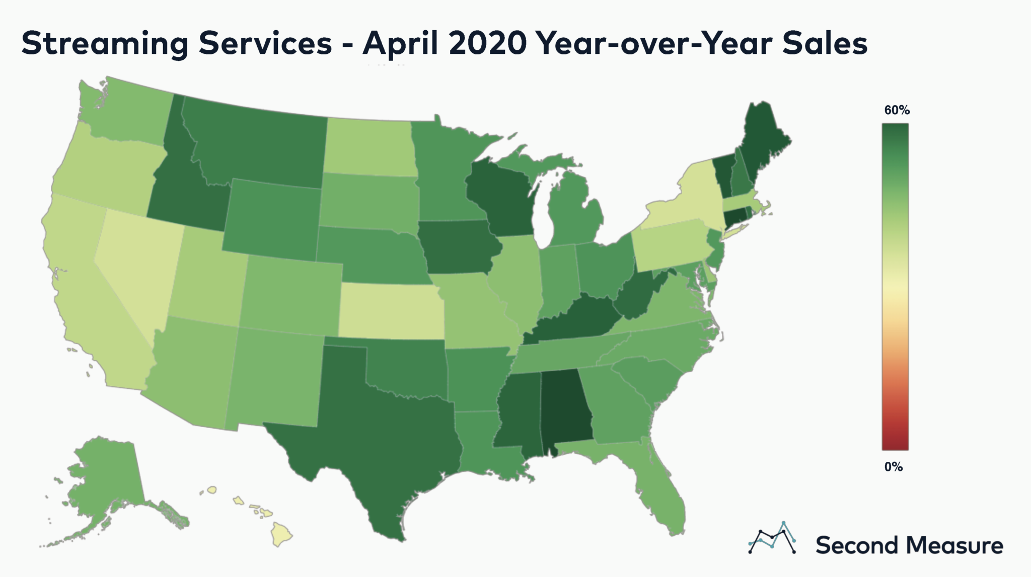 Streaming services sales up 50 percent during the COVID-19 era