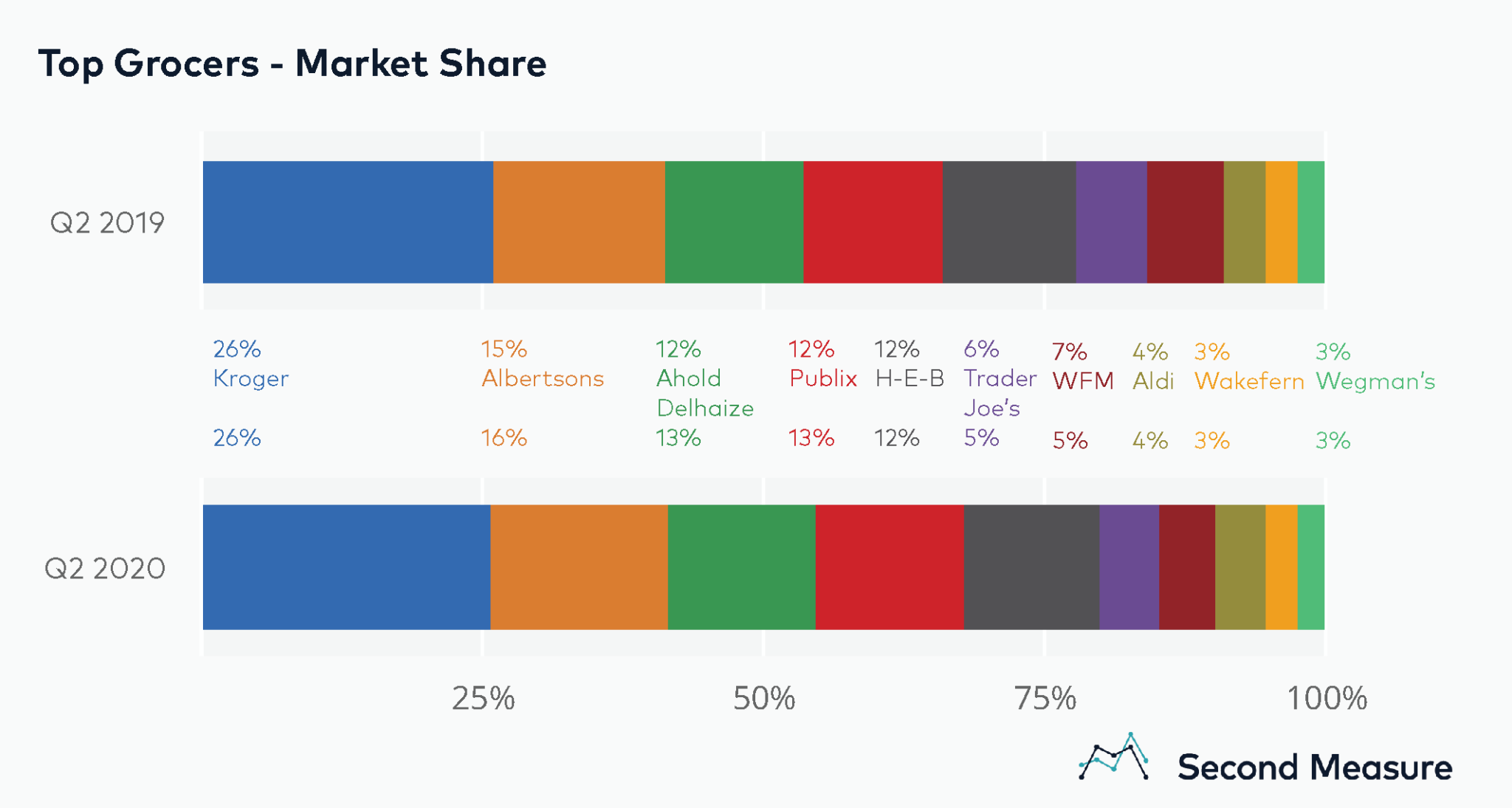 Grocery spending and delivery trends - Bloomberg Second Measure