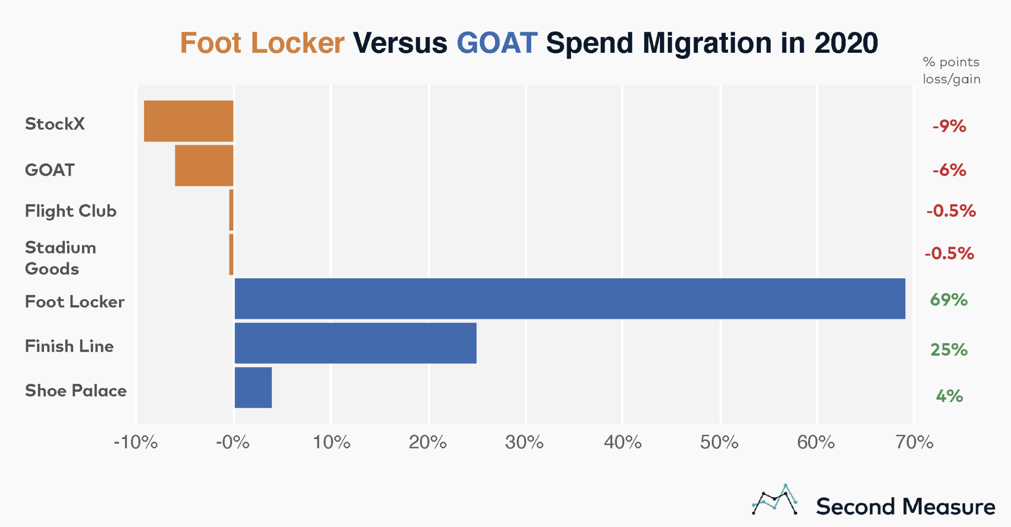 Sneaker resellers putting their best foot forward - Bloomberg Second ...