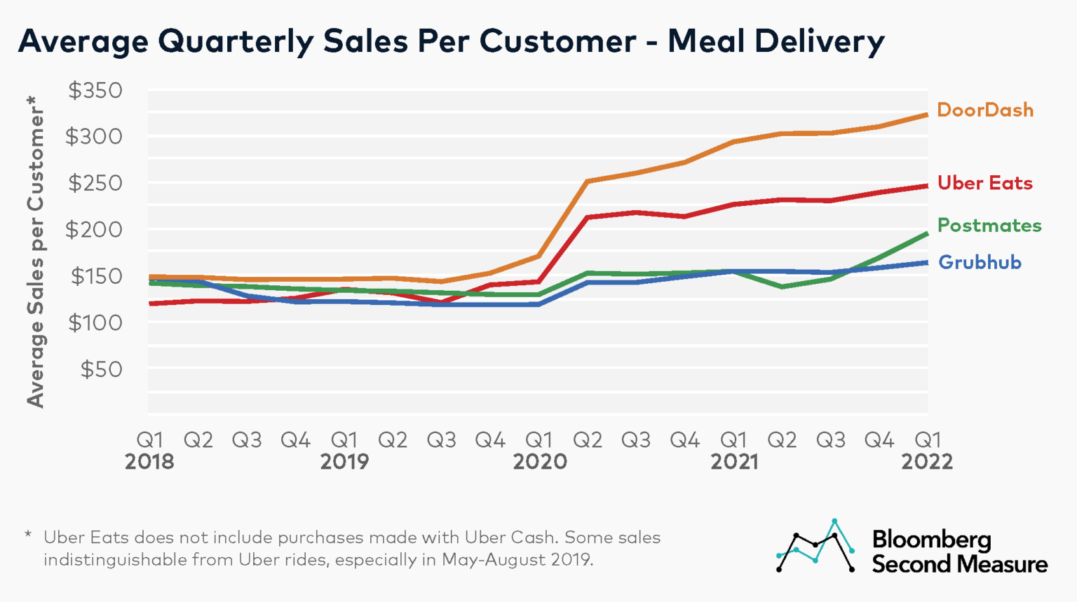 Which company is winning the restaurant food delivery war? - Bloomberg ...