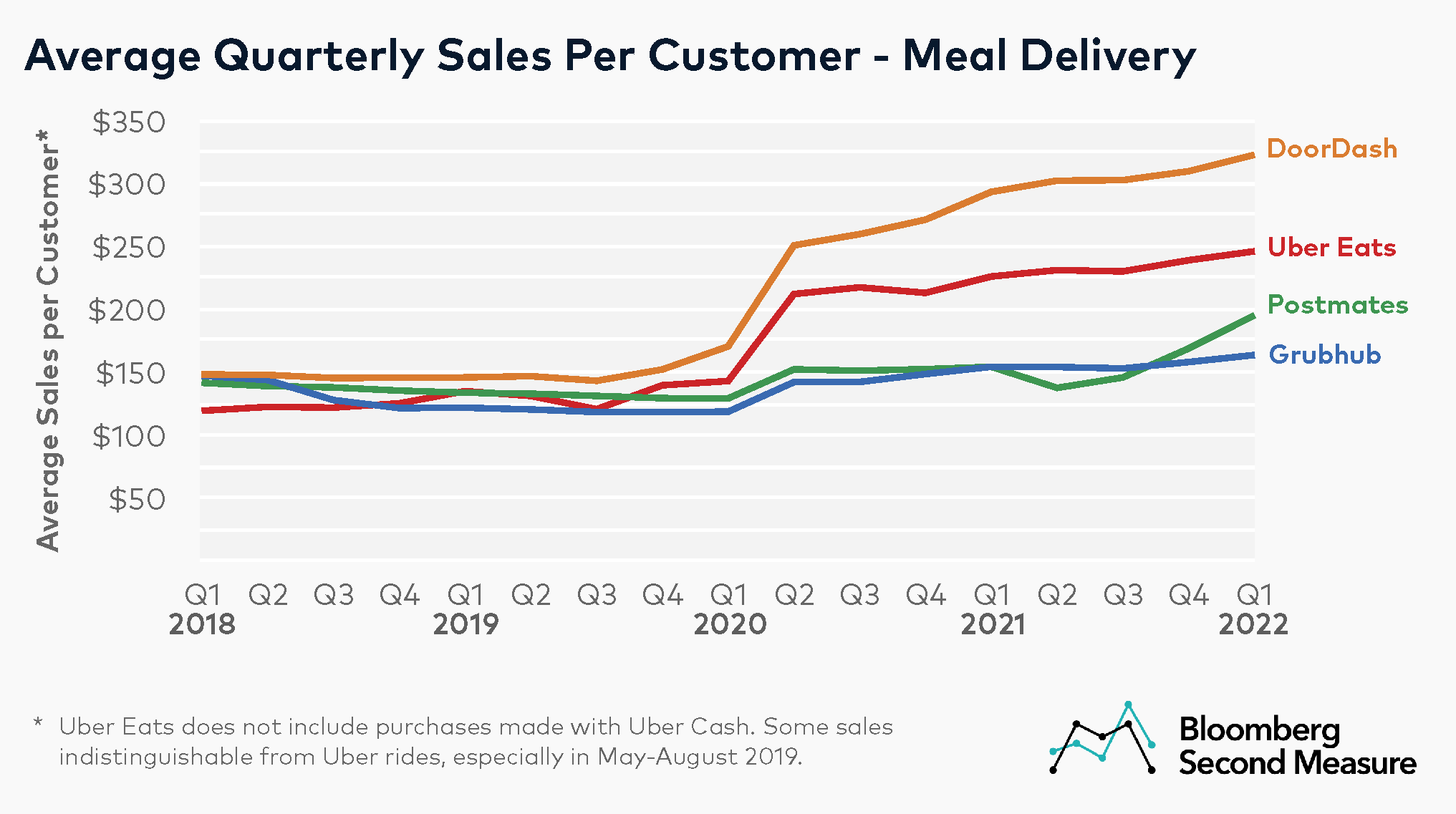 Which company is winning the restaurant food delivery war? - Bloomberg ...