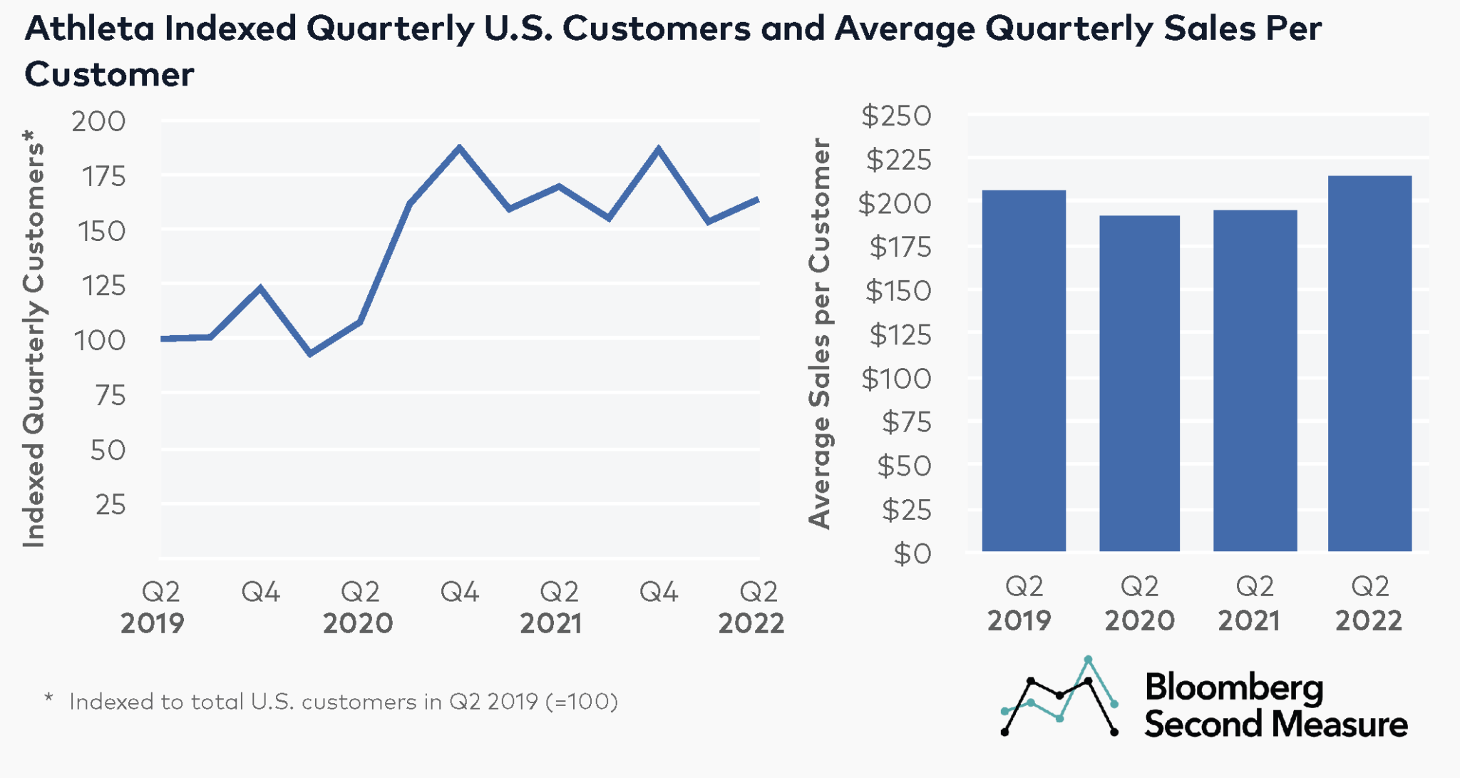Gap Inc sees double-digit sales growth for some of its brands