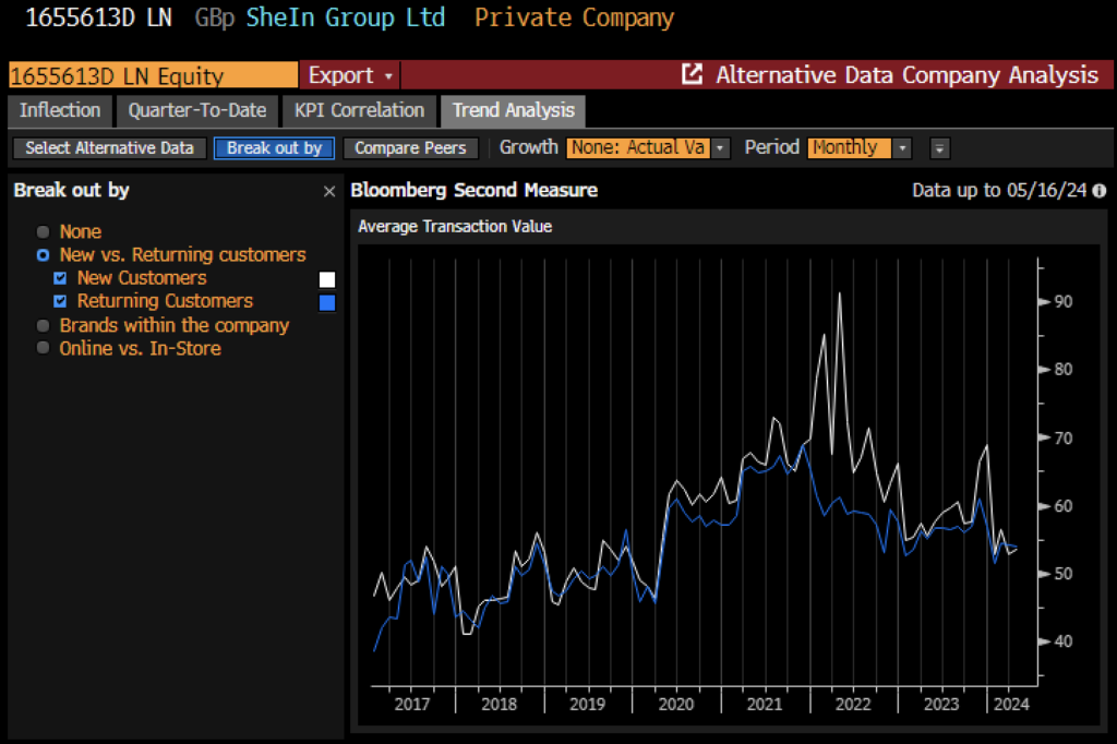Analyzing the U.S. fast fashion market with consumer transaction data ...