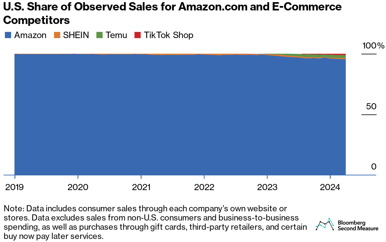 Analyzing the U.S. fast fashion market with consumer transaction data ...
